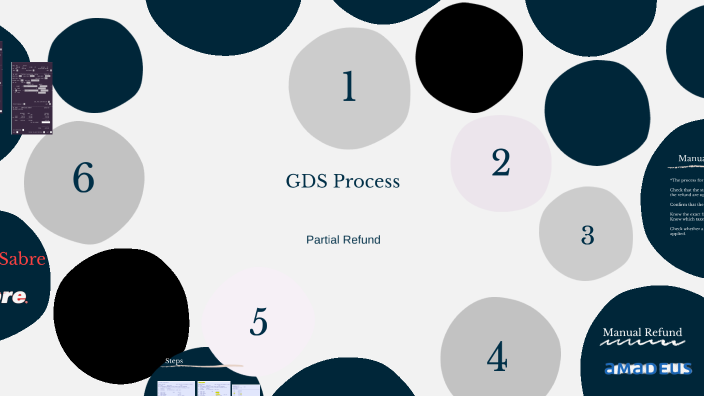 GDS PROCESS by youmna fathallah on Prezi