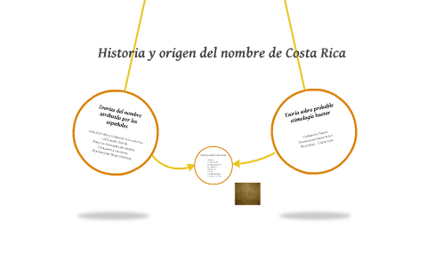 Historia del nombre de Costa Rica by Jose Salas on Prezi