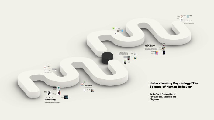 Understanding Psychology: The Science of Human Behavior by Diana Lee on ...