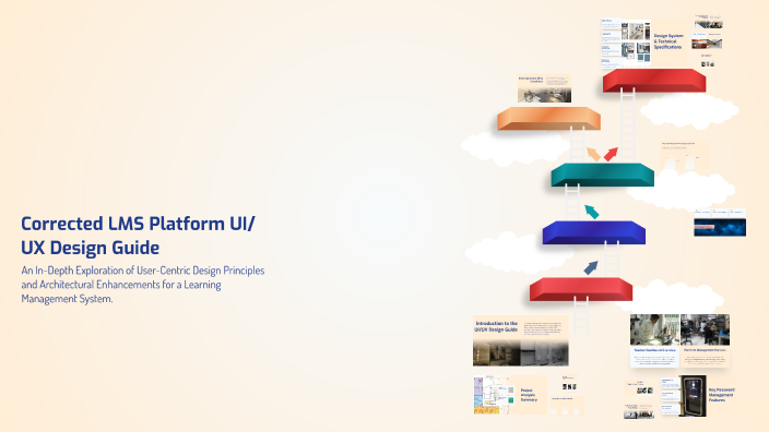 Corrected LMS Platform UI/UX Design Guide by Ahmed Abdelzaher on Prezi