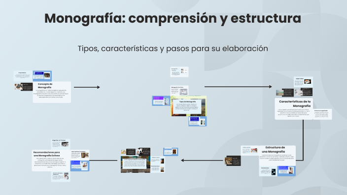 Monografía: comprensión y estructura by elsa acuña on Prezi