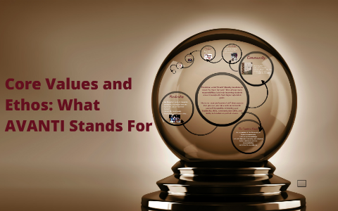 Core Values and Ethos: What AVANTI Stands For by Rita Martin on Prezi