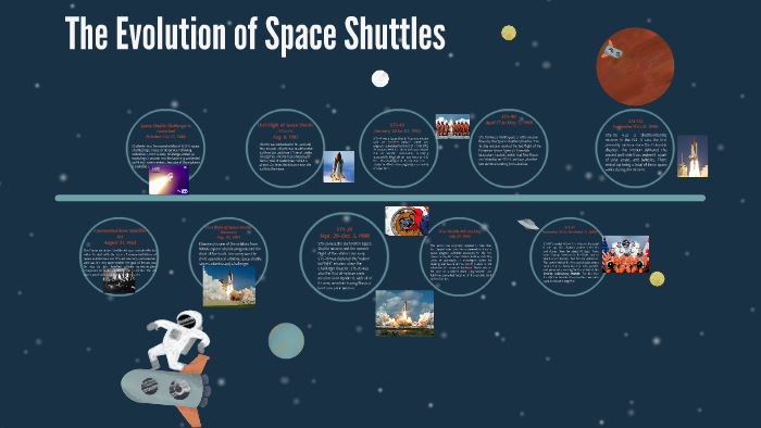 Evolution of Space Shuttles by Sydney Wilson on Prezi