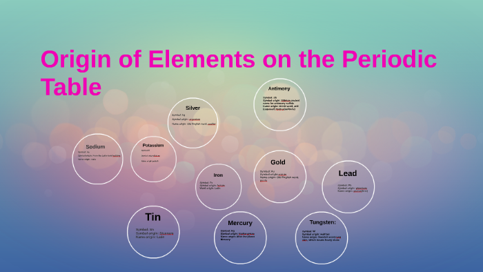 Origin of elements on the Periodic Table by Briana Hillis on Prezi