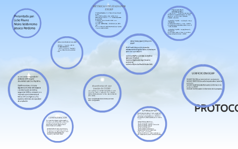 PROTOCOLO EIGRP by lidia ibeth rivera florez on Prezi