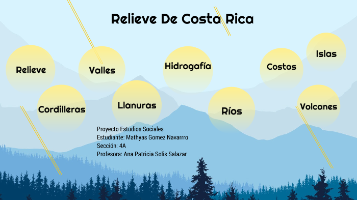 Relieve Costa Rica by stephany navarro on Prezi