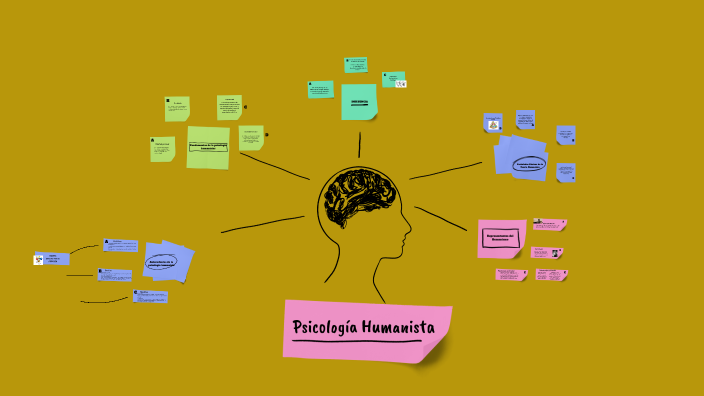 Psicología Humanista by Stephanie Dussán Potes on Prezi