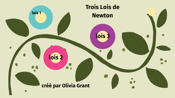 Isaac newton project by Aaron Grant on Prezi