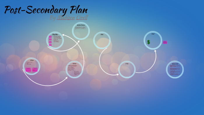 Post Secondary Plan by Madisen Cirell on Prezi