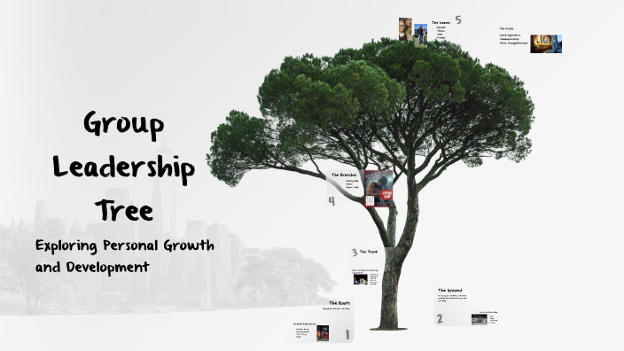 Group Leadership Tree by Kendell Gayon on Prezi
