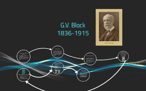 G.V. Black by Carlos Esparza on Prezi