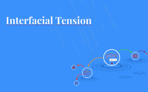 Interfacial Tension by Annisa Rizki on Prezi