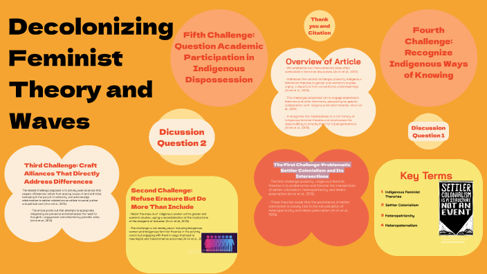 Indigenous Movements Decolonizing the Wave of Feminism by Alyssa ...