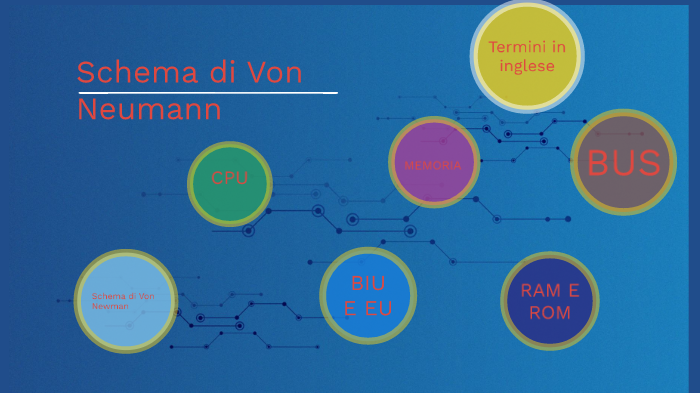 Schema di Von Neumann by Simone Pistorio on Prezi
