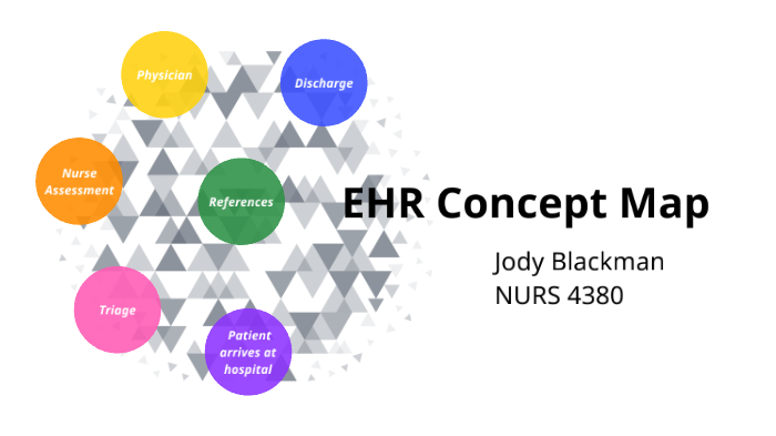EHR concept map by Jody Blackman on Prezi