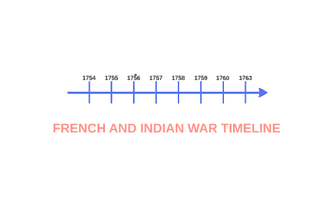 French and Indian War Timeline by Chuan Nitta on Prezi
