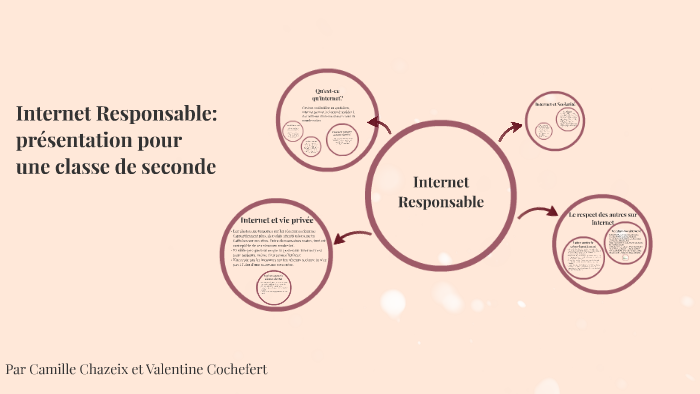 Internet Responsable by on Prezi