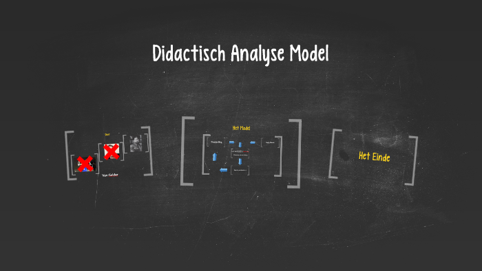 Didactisch Analyse Model by Sietse Dijks on Prezi