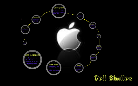 Cell Similes by Caroline Clapp on Prezi