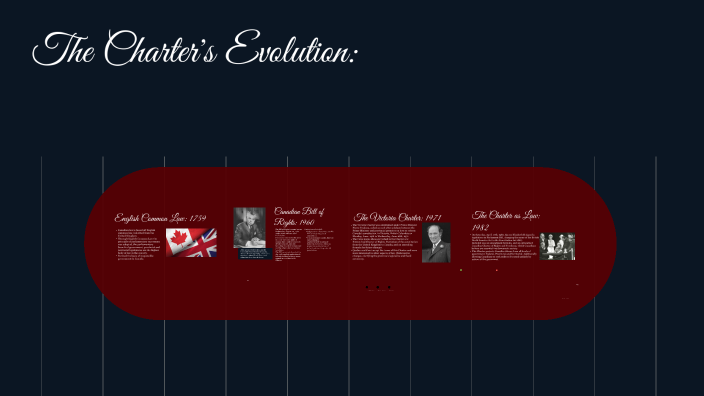 The Charters Evolution by Amanda Macdonald on Prezi
