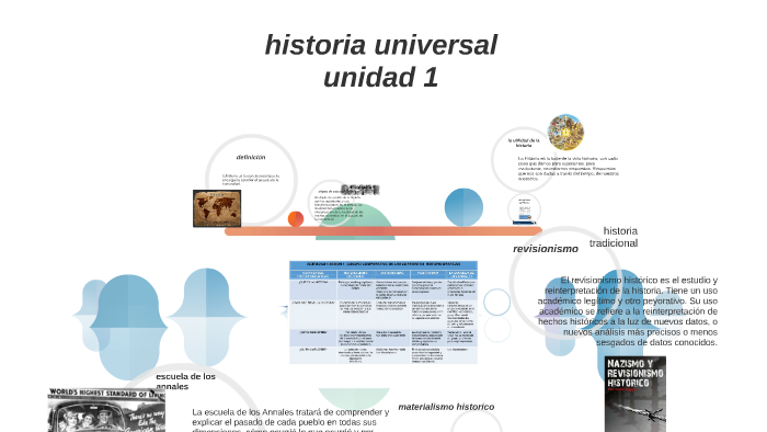 Ya by lizbeth resendiz on Prezi