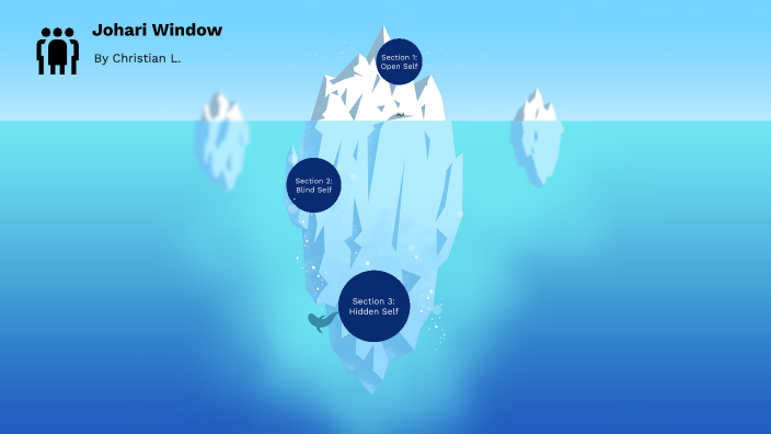 Johari Window by Christian Lopez on Prezi
