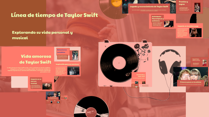 Línea de tiempo de Taylor Swift by itzuri saavedra on Prezi