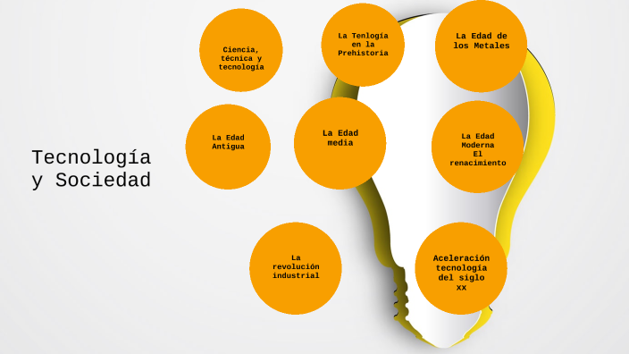 Tecnología y Sociedad by Claudia Menéndez Iturriaga on Prezi