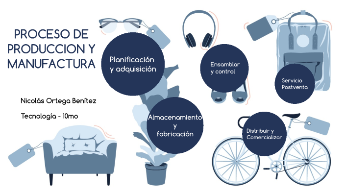 Proceso de producción y manufactura by NICK on Prezi