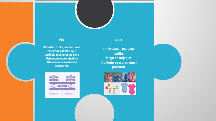 Pol i rod by Tamara Pešić on Prezi