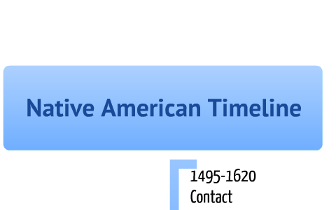 Native American Timeline by Abbie Hanson on Prezi