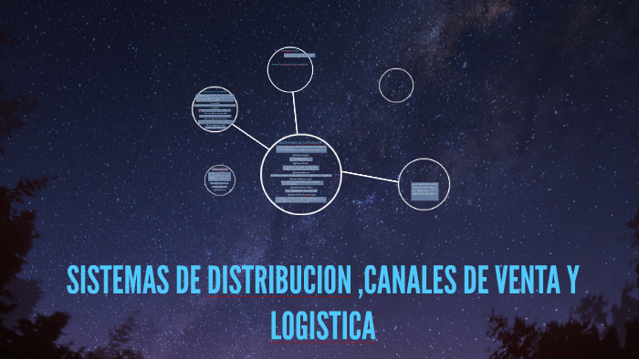 SISTEMAS DE DISTRIBUCION ,CANALES DE VENTA Y LOGISTICA by Peqkeñita ...