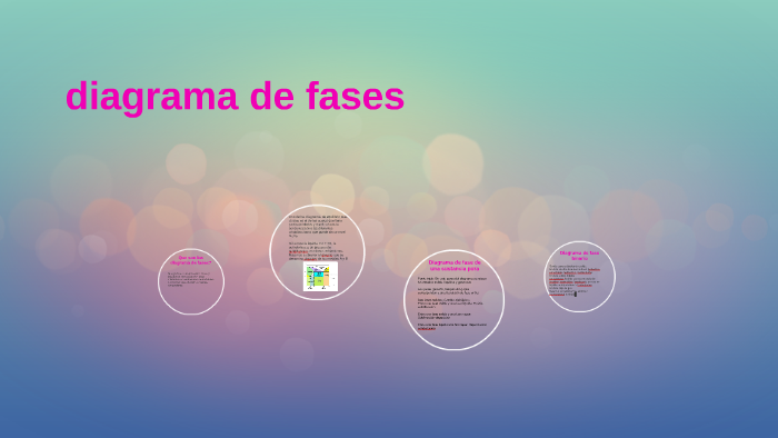 diagrama de fases by Zoleric Molero Montoya on Prezi