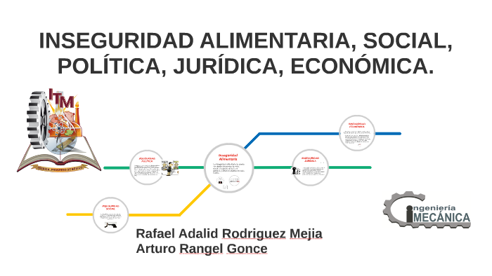 INSEGURIDAD ALIMENTARIA, SOCIAL, POLÍTICA, JURÍDICA, ECONÓMI by Rafael ...