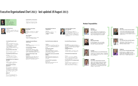 Executive Organisational Chart 2012 by Sutton Council on Prezi