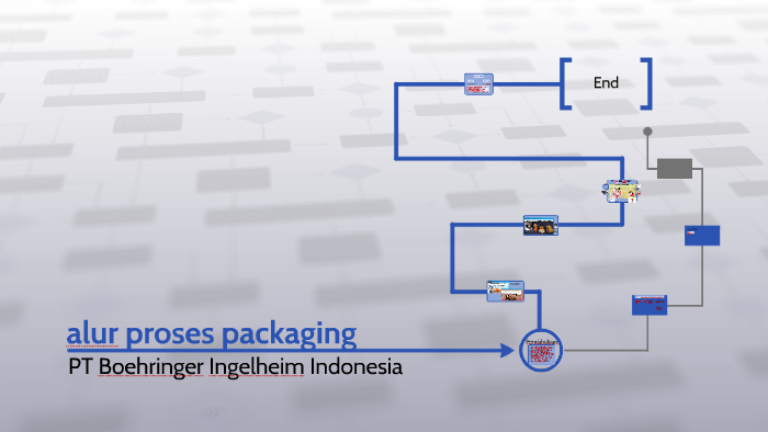 alur proses packaging sediaan farmasi di PT Boehringer Ingel by utami ...