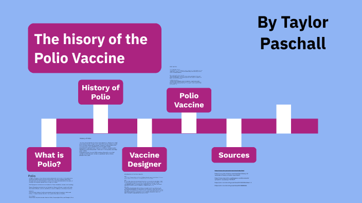 The History of the Polio Vaccine by Taylor Paschall on Prezi