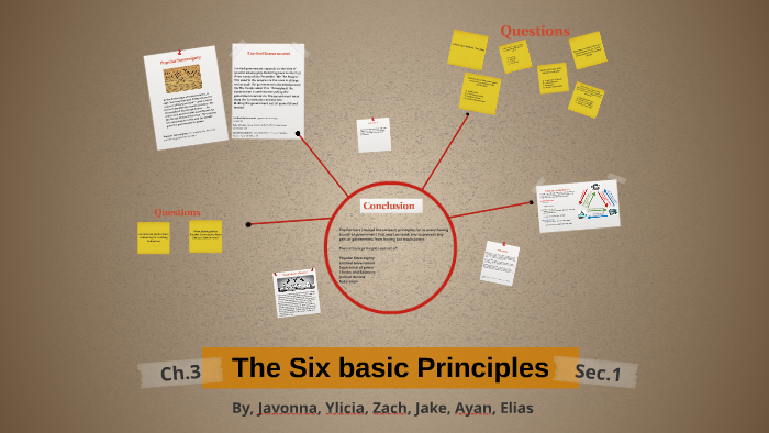 The Six basic Principles by Javonna Powell on Prezi