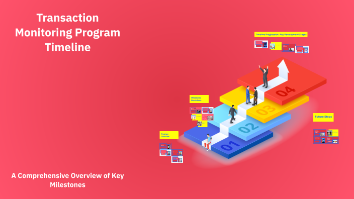 Transaction Monitoring Program Timeline by Seth Thompson on Prezi