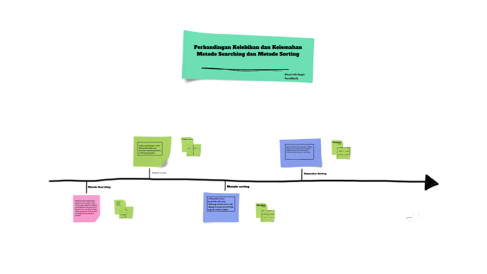 Perbandingan Kelebihan dan Kelemahan Metode Searching dan Metode ...