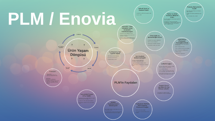 PLM / Enovia by Oguz Alabay on Prezi