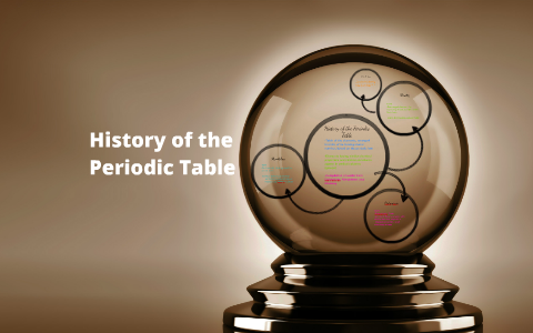 The Periodic Table by Danielle Bomar on Prezi
