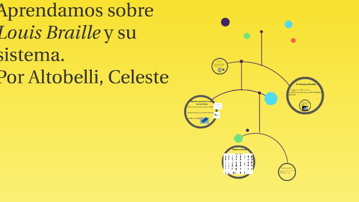 Aprendamos sobre Louis Braille y by celeste altobelli on Prezi
