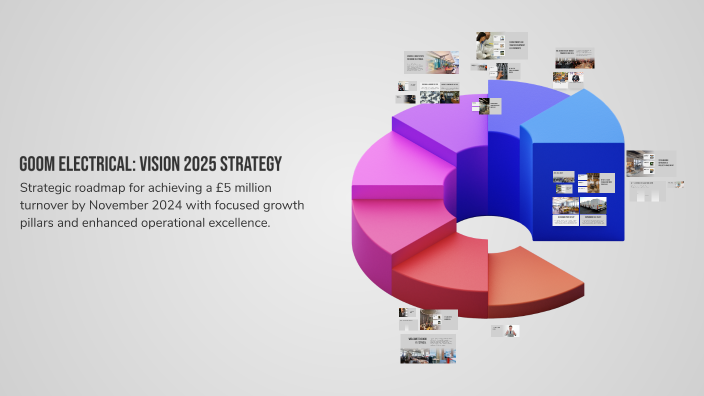 GOOM Electrical: Vision 2025 Strategy by Sean Keohan on Prezi