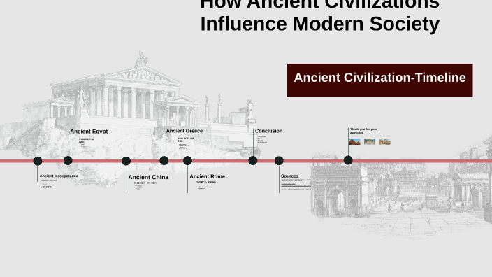 How Ancient Civilizations Influence Modern Society by Imola Vas on Prezi