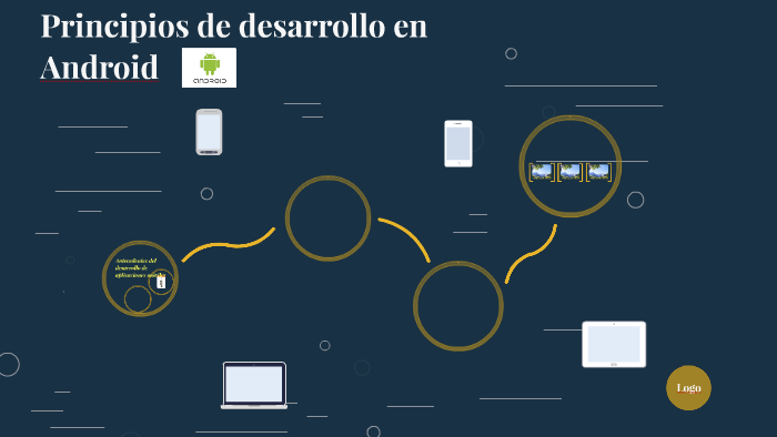 Principios de desarrollo en Android by Rafael Bermudez on Prezi