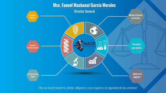 Inacif Guatemala 2022 by Lazaro Murcia on Prezi