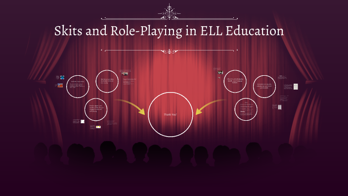 Skits and Role-Playing in ELL Education by Ayla Hoy on Prezi