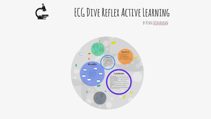 ECG Dive Reflex Active Learning by Ryan Deo on Prezi