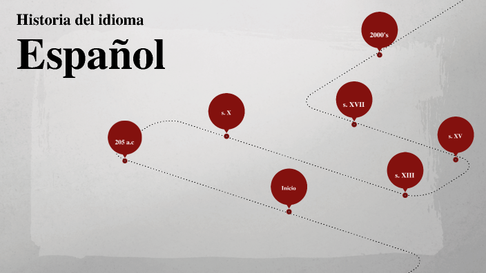 historia del Idioma Español by Juan Diego Cruz Hernandez on Prezi